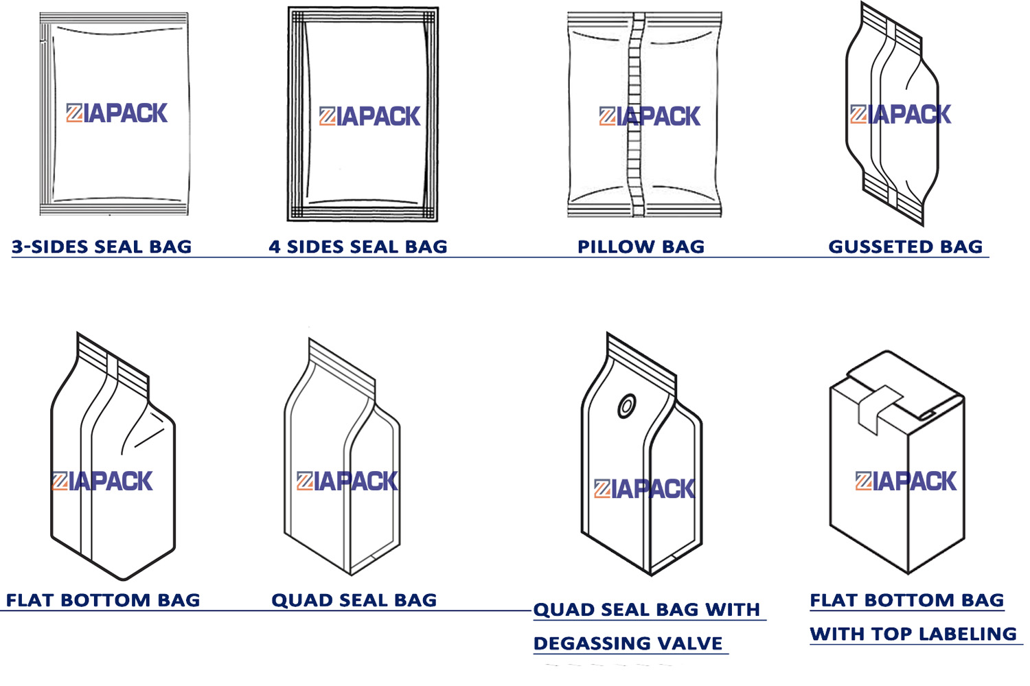 Automatic pre-made bag fill seal packaging with auger filler for powder ...