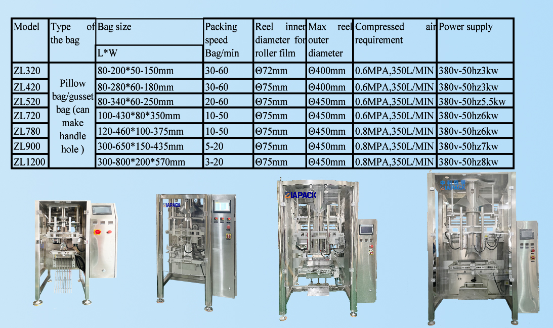 Automatic Putty powder filling bag forming sealing packaging machine - IAPACK