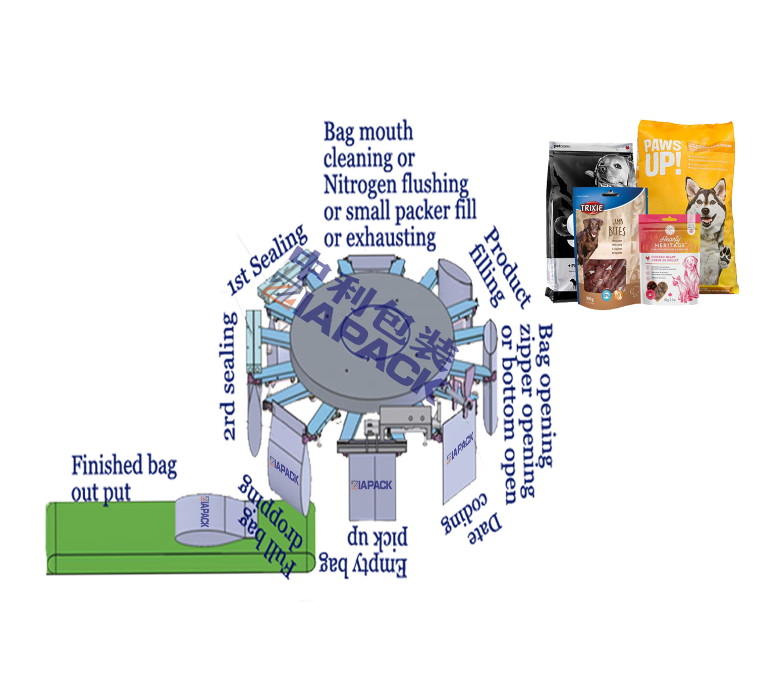 Automatic doy bag packaging machine for food powder - IAPACK