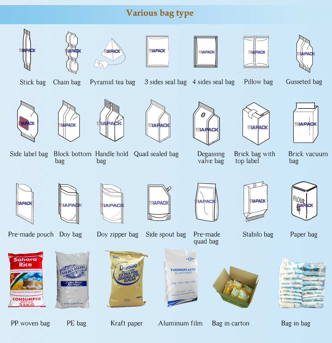 Package Types - IAPACK